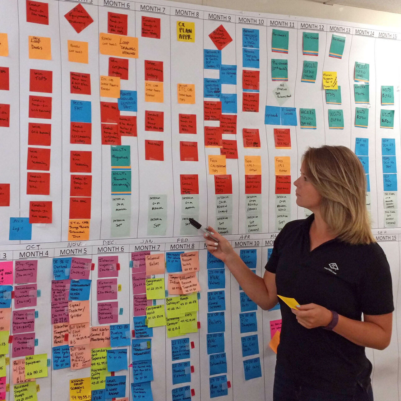 Commissioning Pull Planning Session Results in Ownership and ...